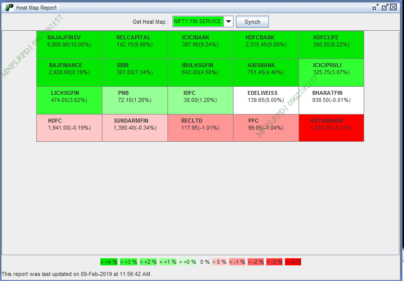 Heat map Report