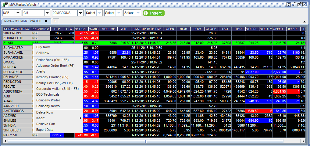 How to buy or sell scrips through Market Watch?